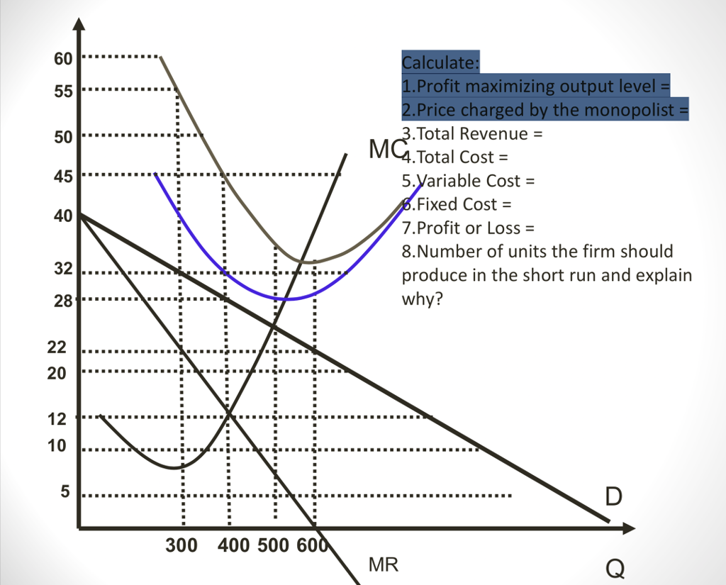 Solved Calculate 1.Profit maximizing output level Price | Chegg.com