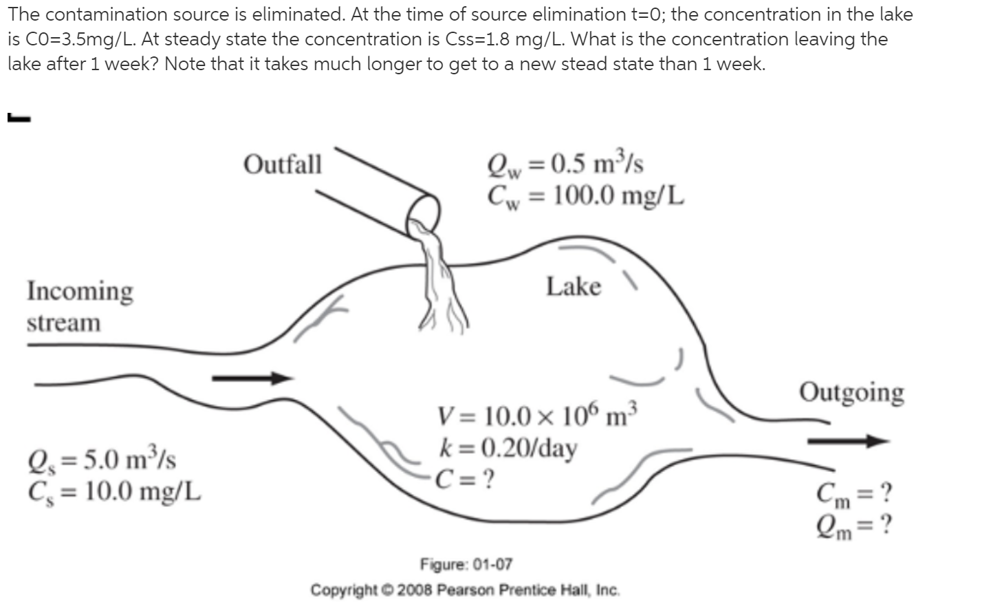 Solved The contamination source is eliminated. At the time | Chegg.com