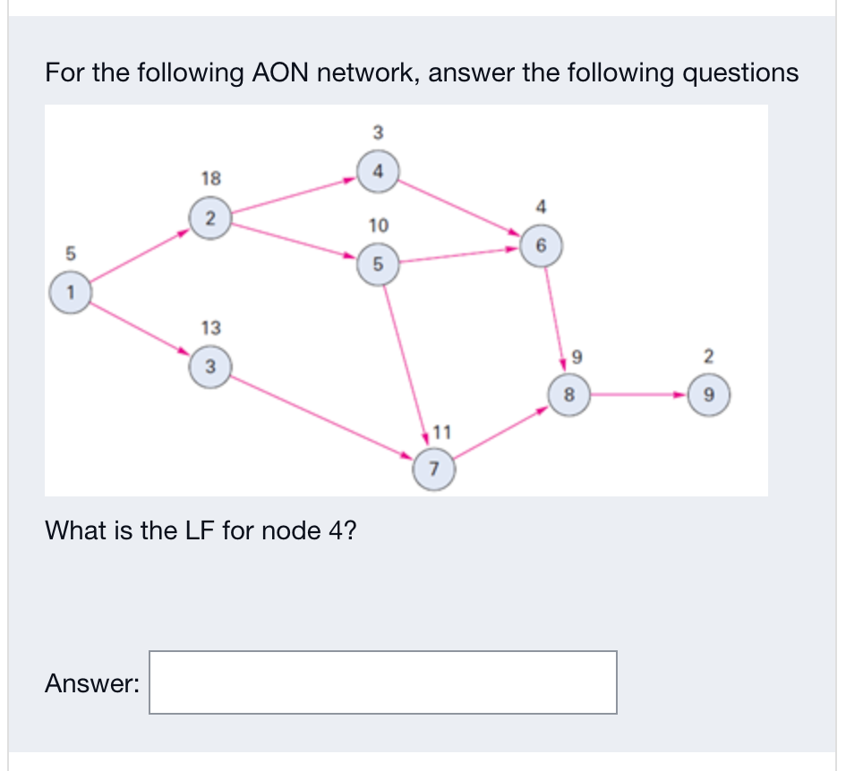 Solved For the following AON network, answer the following | Chegg.com