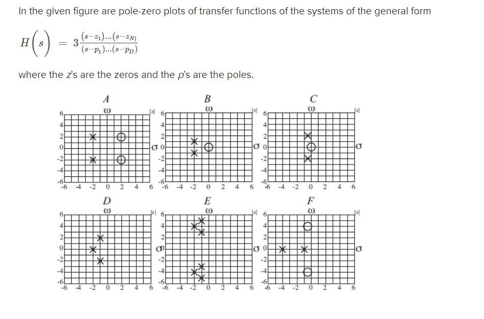 Solved In the given figure are pole-zero plots of transfer | Chegg.com