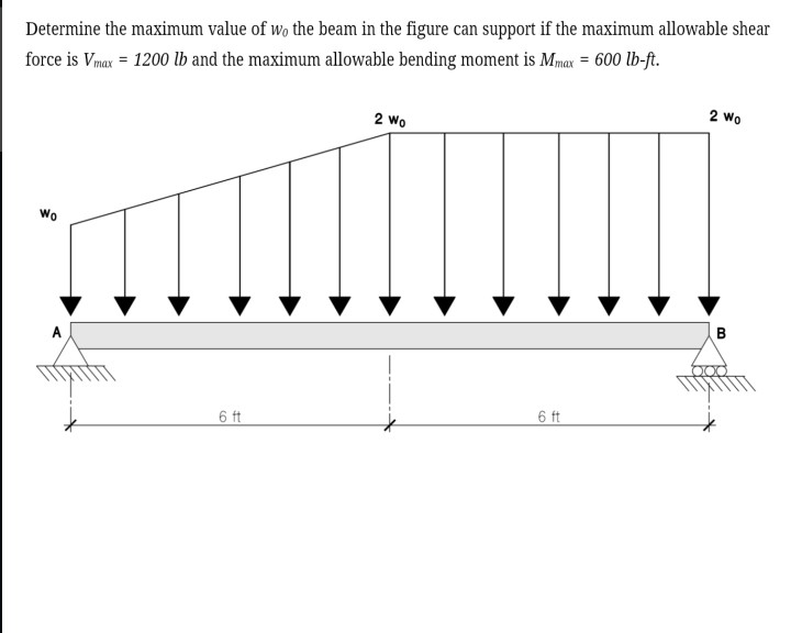Solved Determine the maximum value of w, the beam in the | Chegg.com