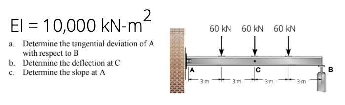 Solved a. Determine the tangential deviation of A with | Chegg.com