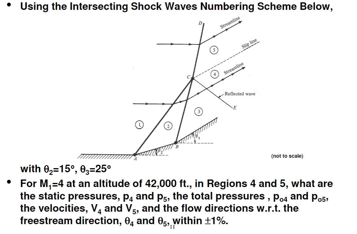 Using the Intersecting Shock Waves Numbering Scheme | Chegg.com
