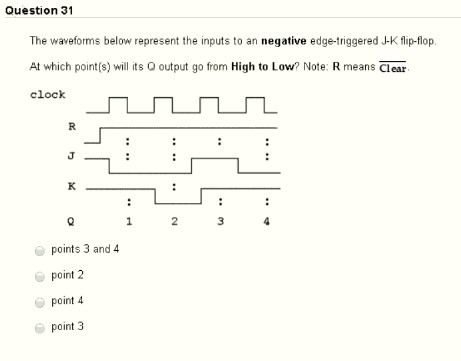 Solved Question 31 The waveforms below represent the inputs | Chegg.com