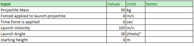 Solved Use Impulse momentum equation to find total distance | Chegg.com