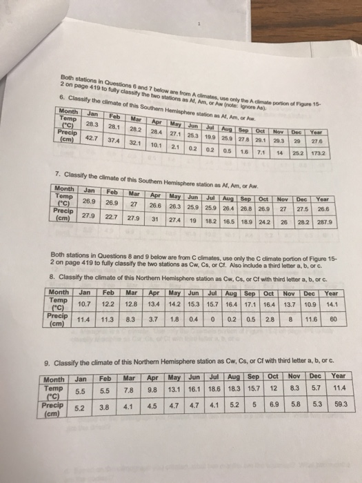 ESCI 1010 Lab 9 Climate Classification Betore Lab: | Chegg.com
