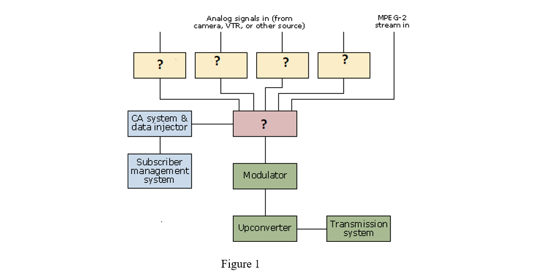 Solved Task 01A typical television headend will contain MPEG | Chegg.com