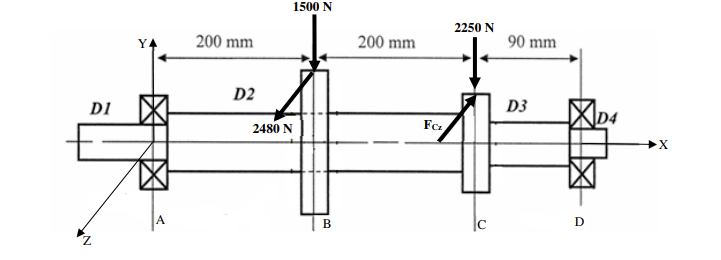 Solved Shaft Design under Fatigue Loading: Consider the | Chegg.com