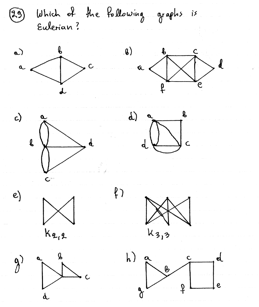 Solved (28) Which of Eulerian? the following graphs is Тус | Chegg.com