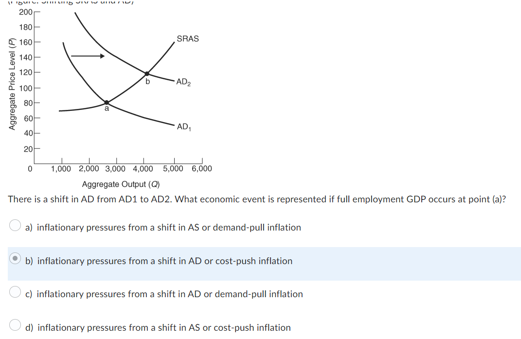 Solved There is a shift in AD from AD1 to AD2. What economic | Chegg.com