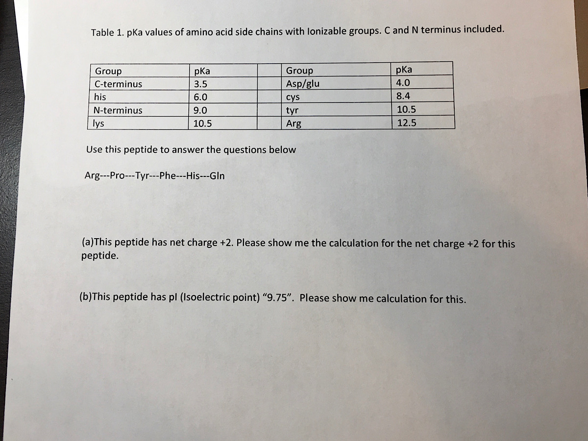 Solved Table 1. pka values of amino acid side chains with | Chegg.com