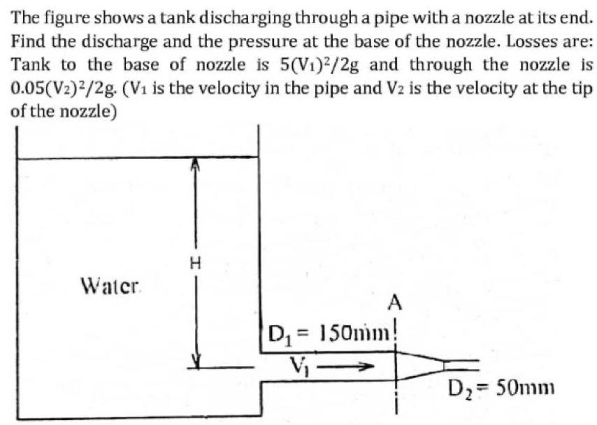 Solved The figure shows a tank discharging through a pipe | Chegg.com