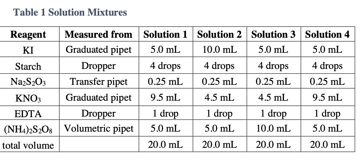 using this table answer the following questions 1. | Chegg.com