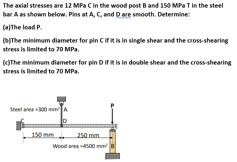 Solved The axial stresses are 12 MPa C in the wood post B | Chegg.com