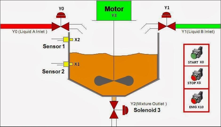 Solved Step 1: Go to PLC Fiddle.com Step 2: Given the | Chegg.com