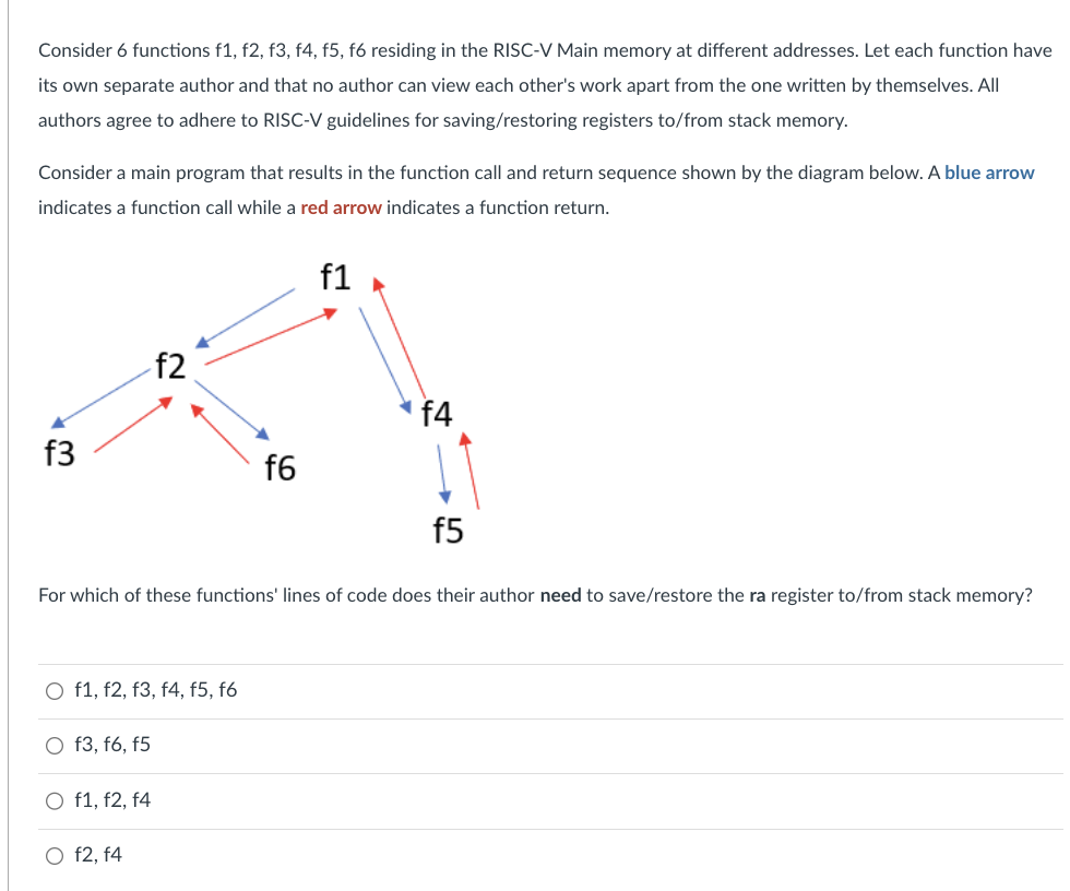 Solved Find a simplified Boolean expression for the this | Chegg.com