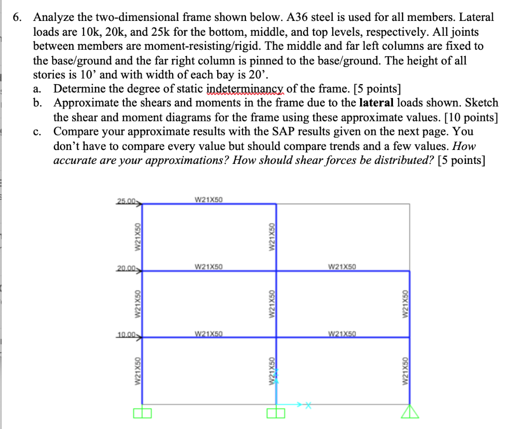 6. Analyze the two-dimensional frame shown below. A36 | Chegg.com