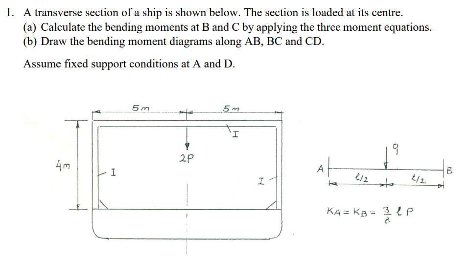 1. A transverse section of a ship is shown below. The | Chegg.com