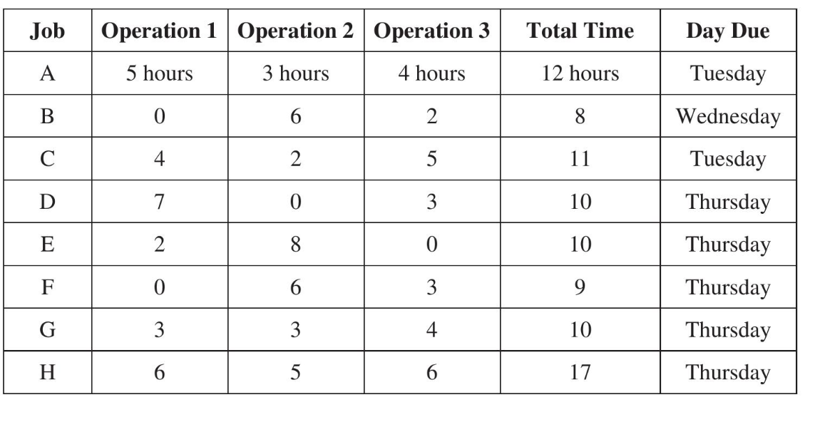 Based on this information and available time of (3 | Chegg.com