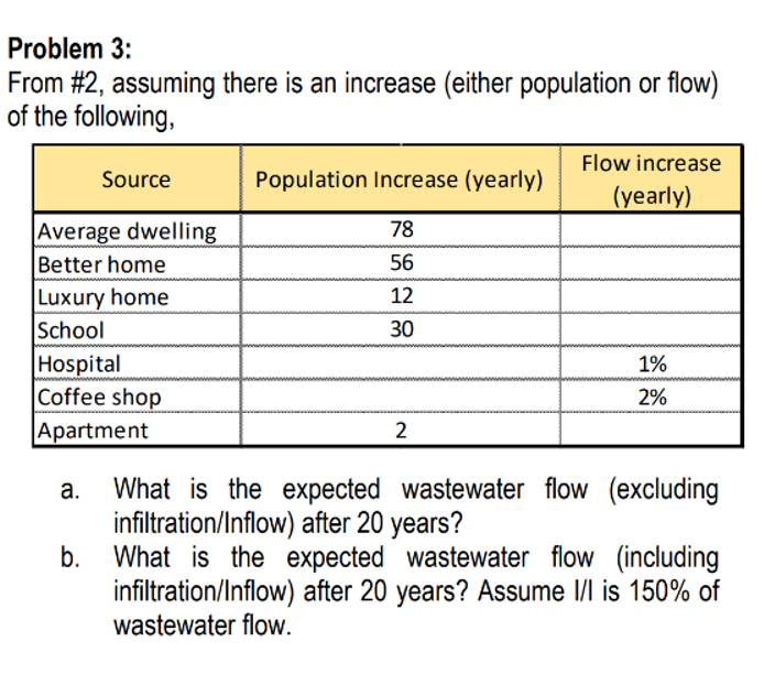 Problem 3:From #2, ﻿assuming there is an increase | Chegg.com