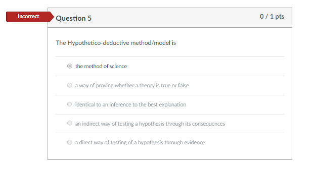 Solved Question 5 0/1pts The Hypothetico-deductive | Chegg.com