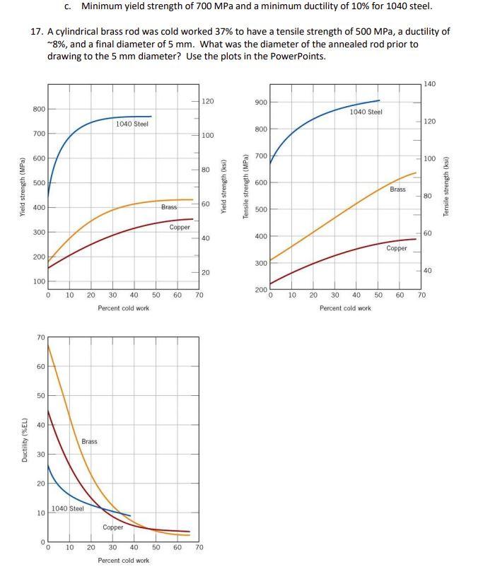 Solved C. Minimum yield strength of 700 MPa and a minimum | Chegg.com