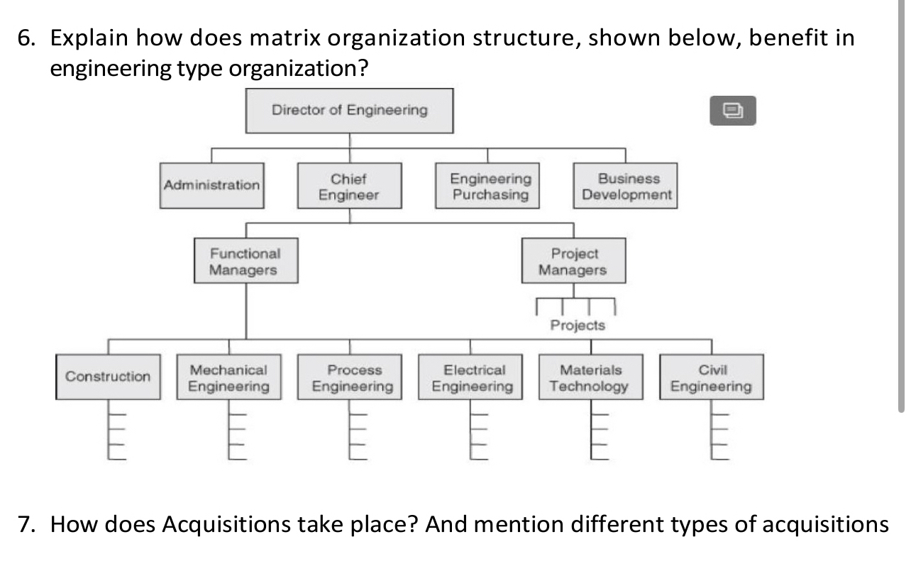 Solved Civil ﻿Engineering ﻿(Construction ﻿﻿engieering) | Chegg.com