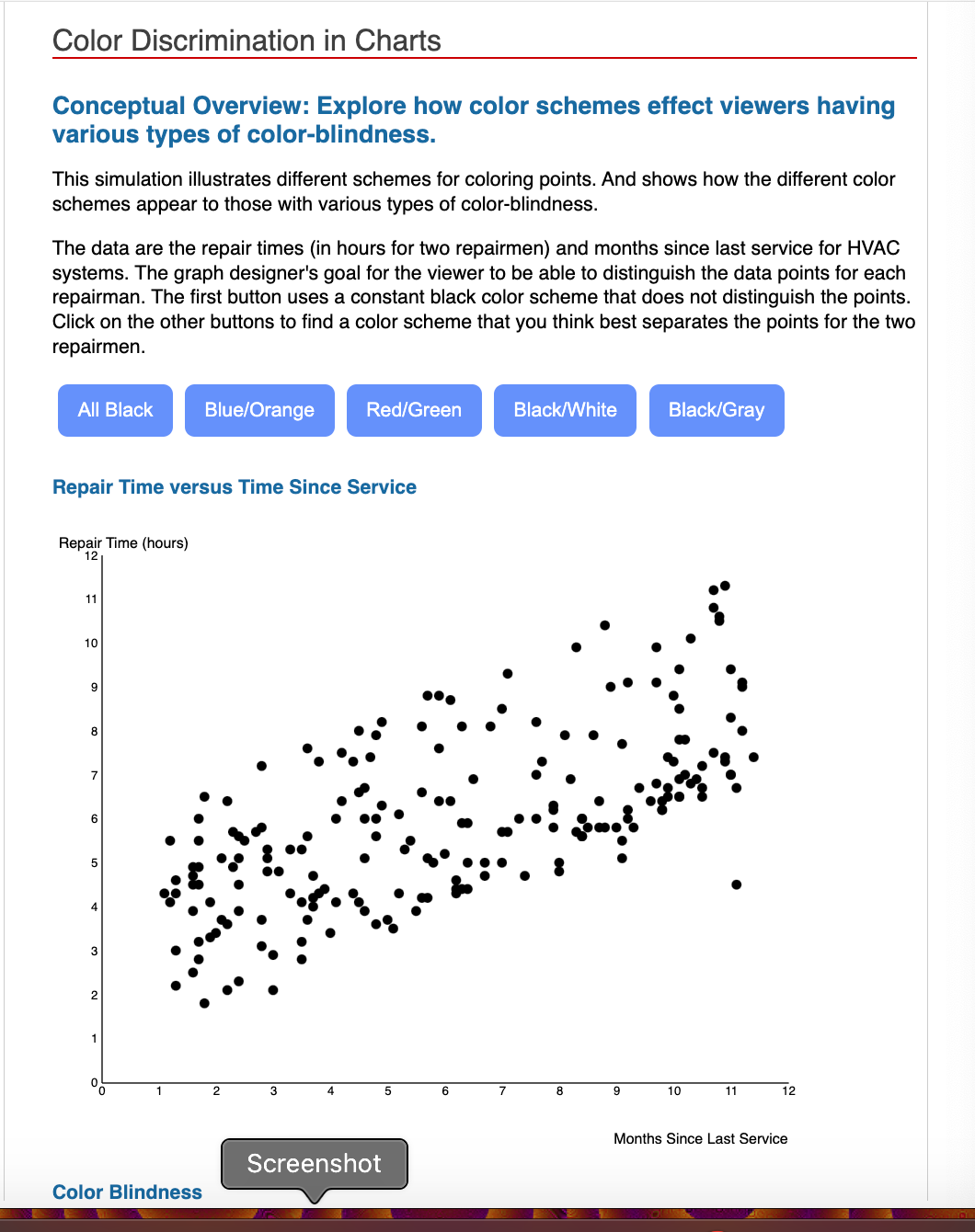Solved Color Discrimination in Charts Conceptual Overview: | Chegg.com