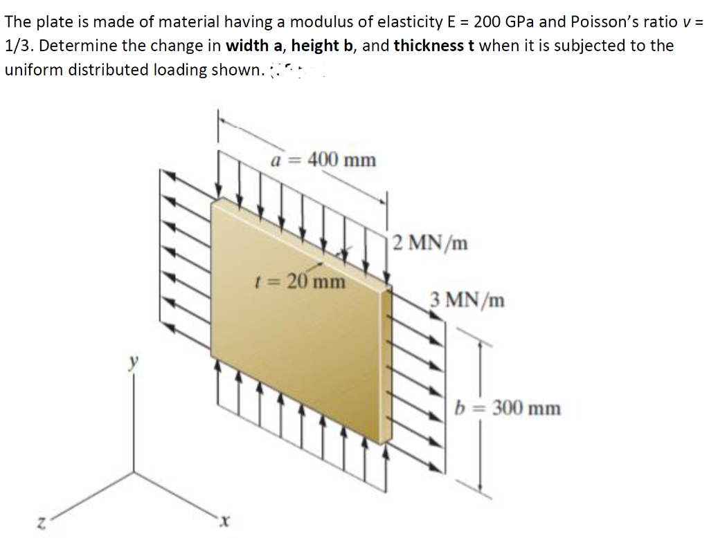 Solved The plate is made of material having a modulus of | Chegg.com