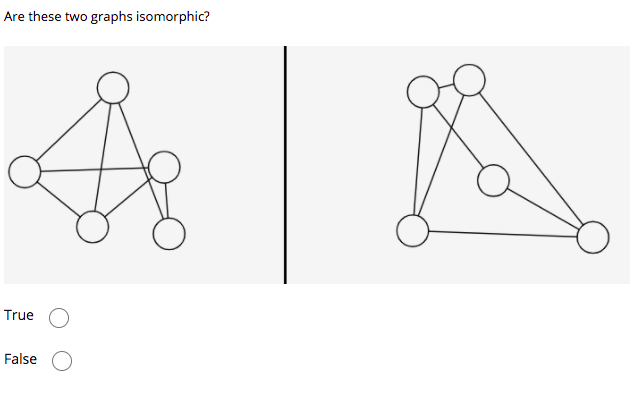 Solved Are these two graphs isomorphic? True False 0 | Chegg.com