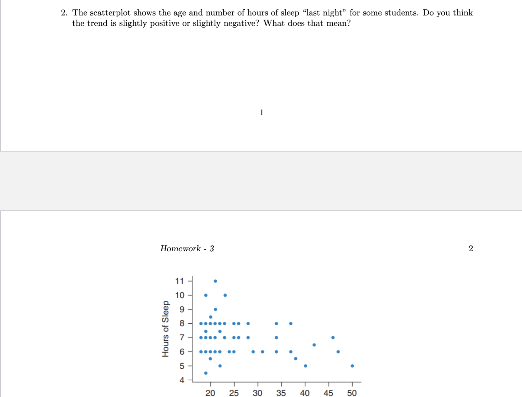 Solved 2. The scatterplot shows the age and number of hours | Chegg.com