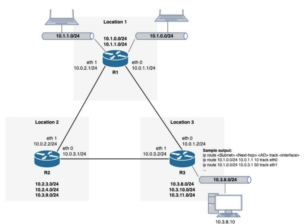 Solved Background A router forwards a packet by examining | Chegg.com