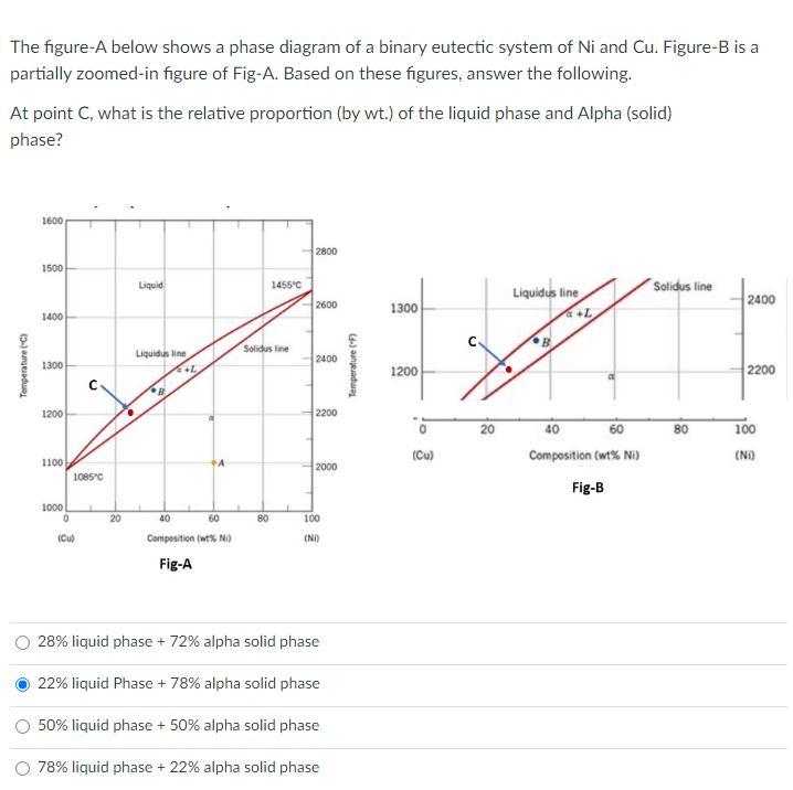Solved The figure-A below shows a phase diagram of a binary | Chegg.com