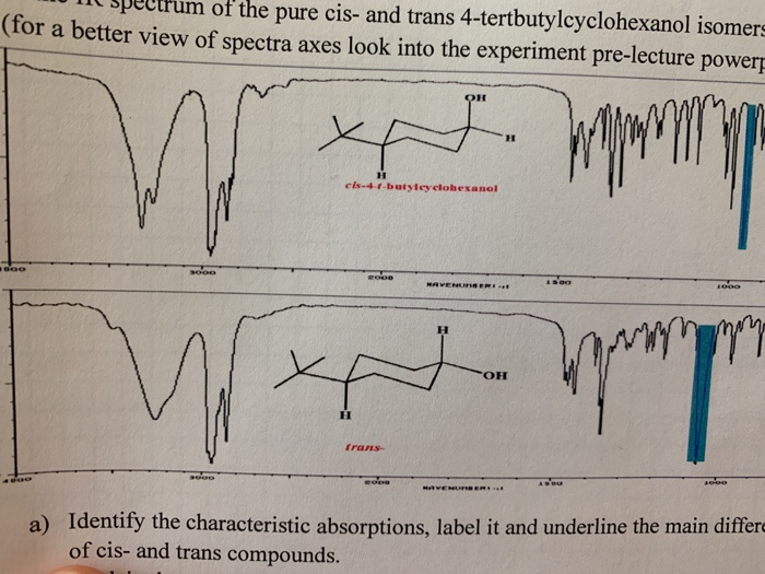 Solved Analyze the IR spectrum of the pure cis- and trans | Chegg.com