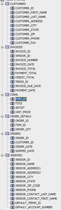 Solved HE CUSTOMERS 1 CUSTOMER_ID 1 CUSTOMER_FIRST_NAME | Chegg.com