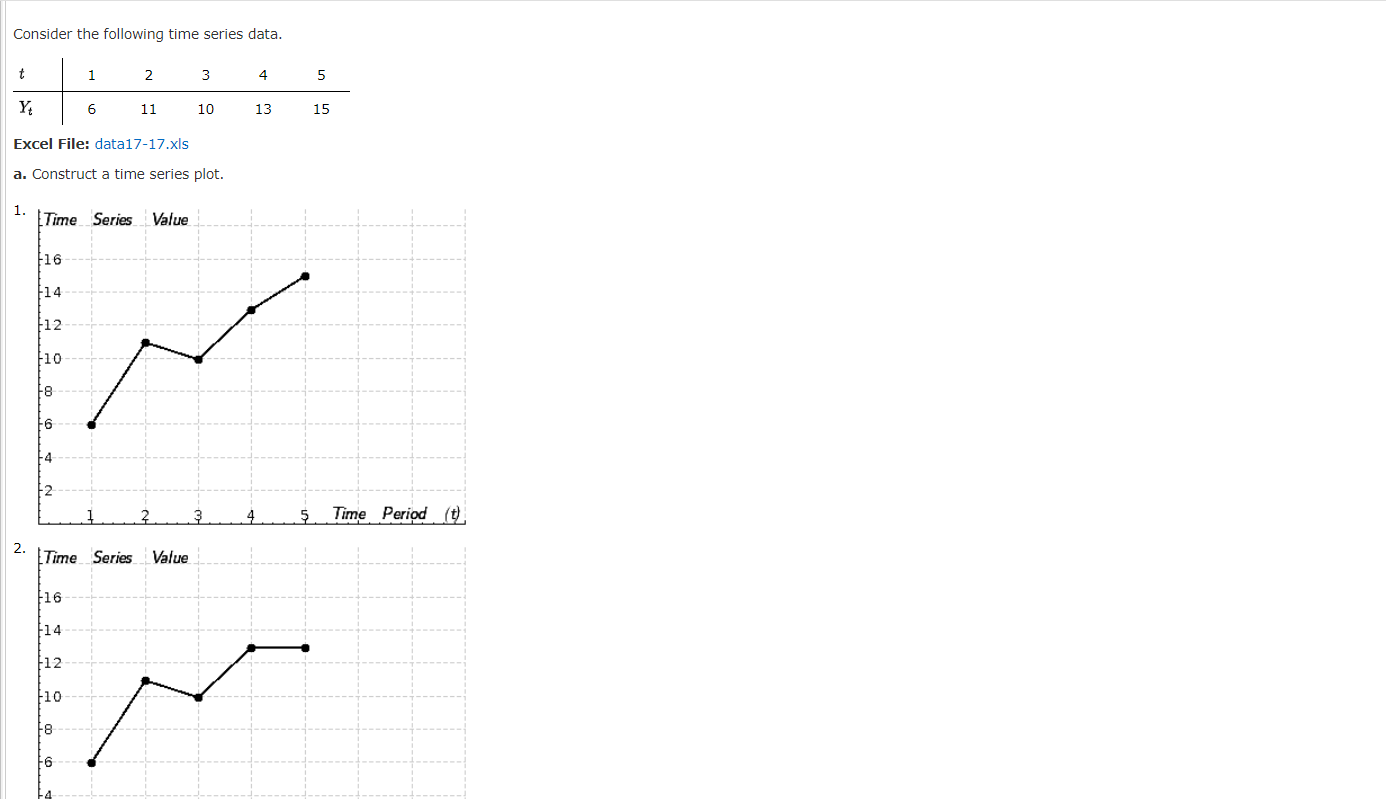 Solved Consider the following time series data. t 1 2 3 4 5 | Chegg.com