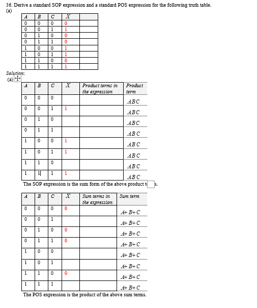 Solved 36. Derive a standard SOP expression and a standard | Chegg.com
