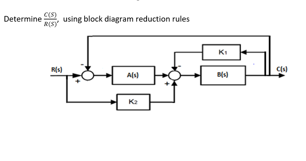 Solved C(S) Determine R(S)' using block diagram reduction | Chegg.com