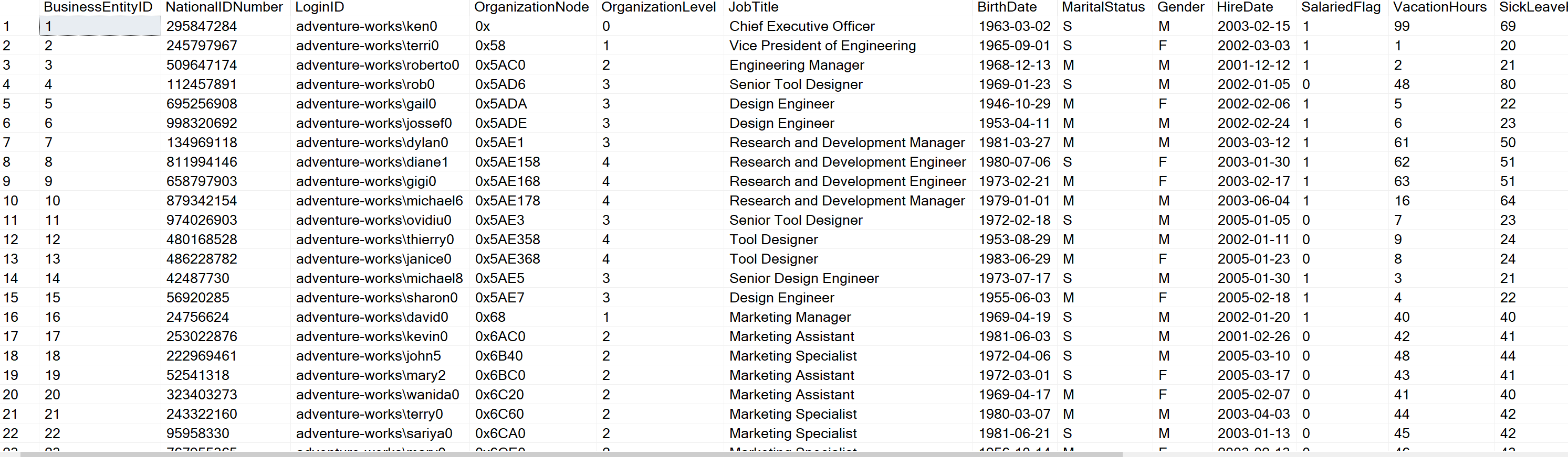 Solved Create a stored procedure named Sp.UniqueEmp | Chegg.com