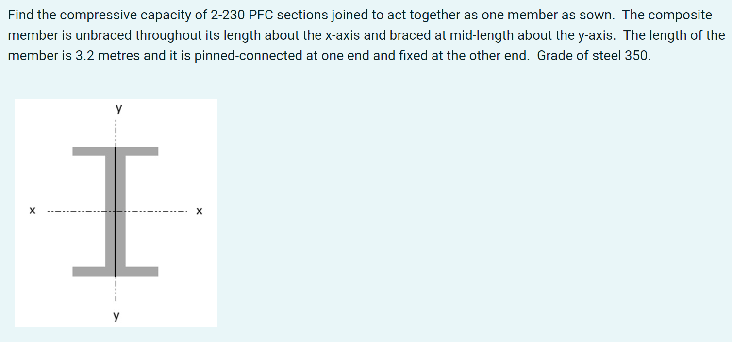 Solved Find the compressive capacity of 2-230 PFC sections | Chegg.com
