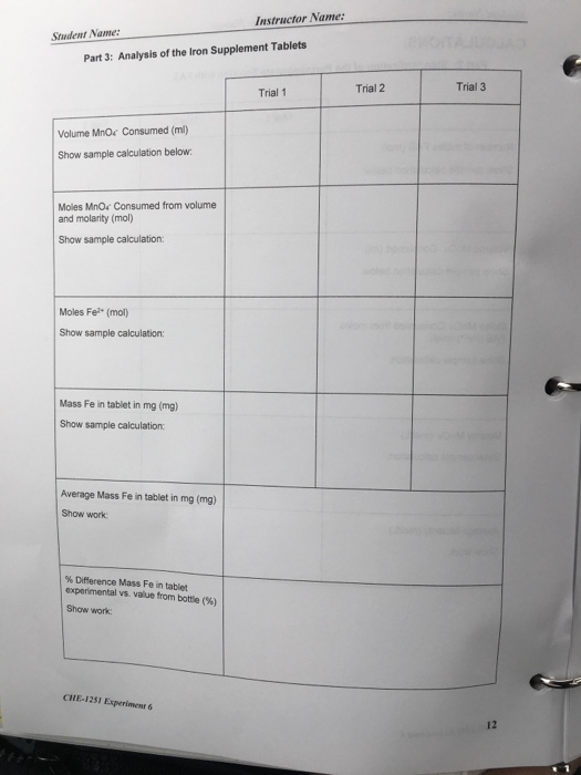 Solved: Titrations The First Picture Is The Data For Part ... | Chegg.com