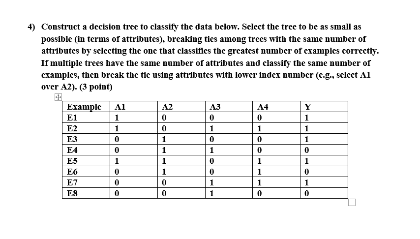 Solved 4) Construct a decision tree to classify the data | Chegg.com