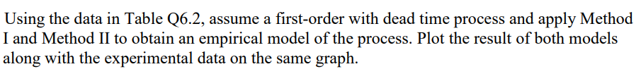 Using the data in Table Q6.2, assume a first-order | Chegg.com