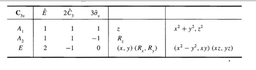 home / study 1. Consider the Walsh diagram | Chegg.com