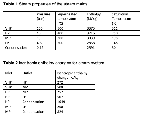 Solved Problem Statement As a new senior process engineer, | Chegg.com