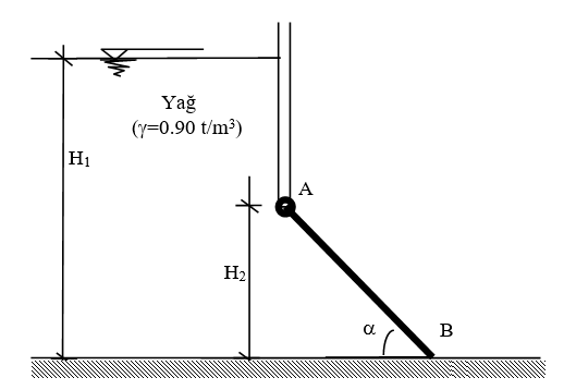 Solved The width of the hinged rectangular cover AB from | Chegg.com