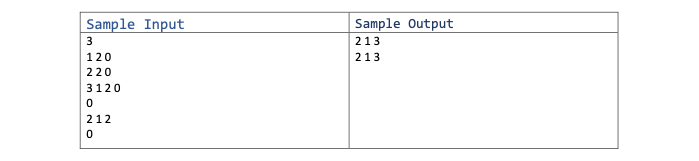 Solved Problem 2 Graph Traversal Write a program that | Chegg.com