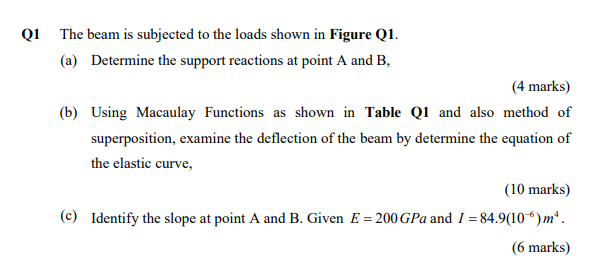 Solved Q1 The beam is subjected to the loads shown in Figure | Chegg.com