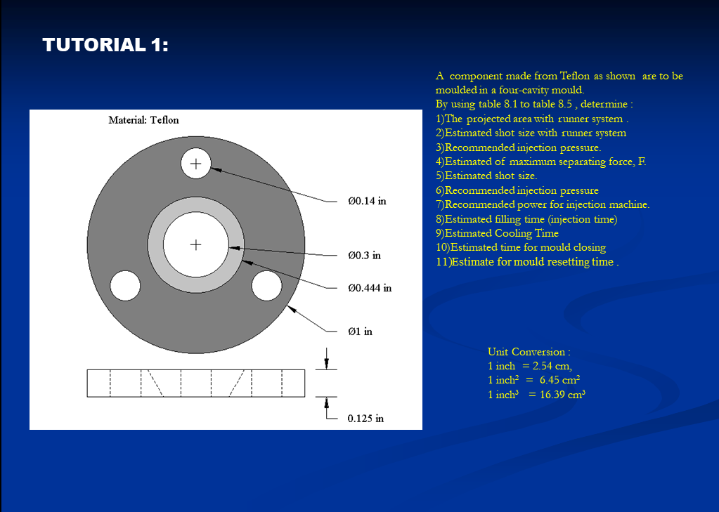 Solved TUTORIAL 1: A component made from Teflon as shown are | Chegg.com
