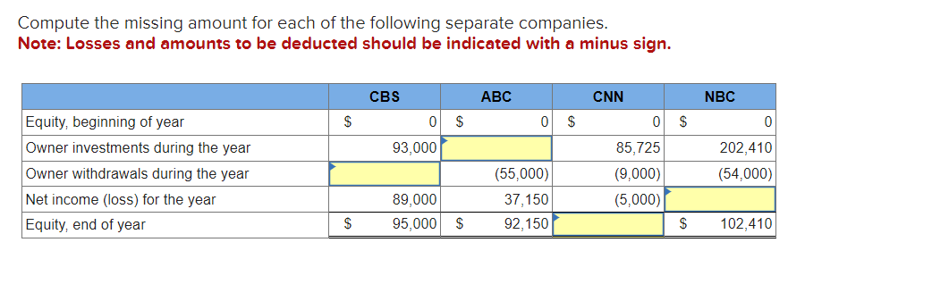 Solved Compute the missing amount for each of the following | Chegg.com